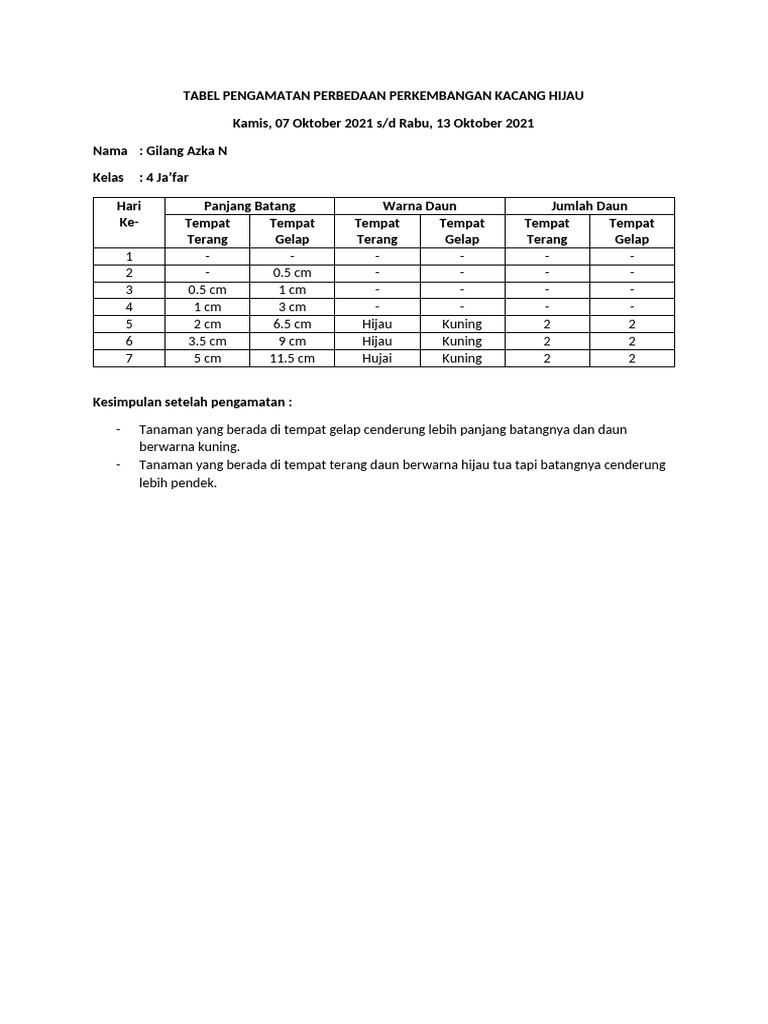 Tabel Pengamatan Perbedaan Perkembangan Kacang Hijau | PDF
