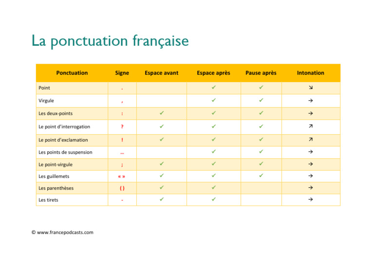 Ponctuation Française | PDF
