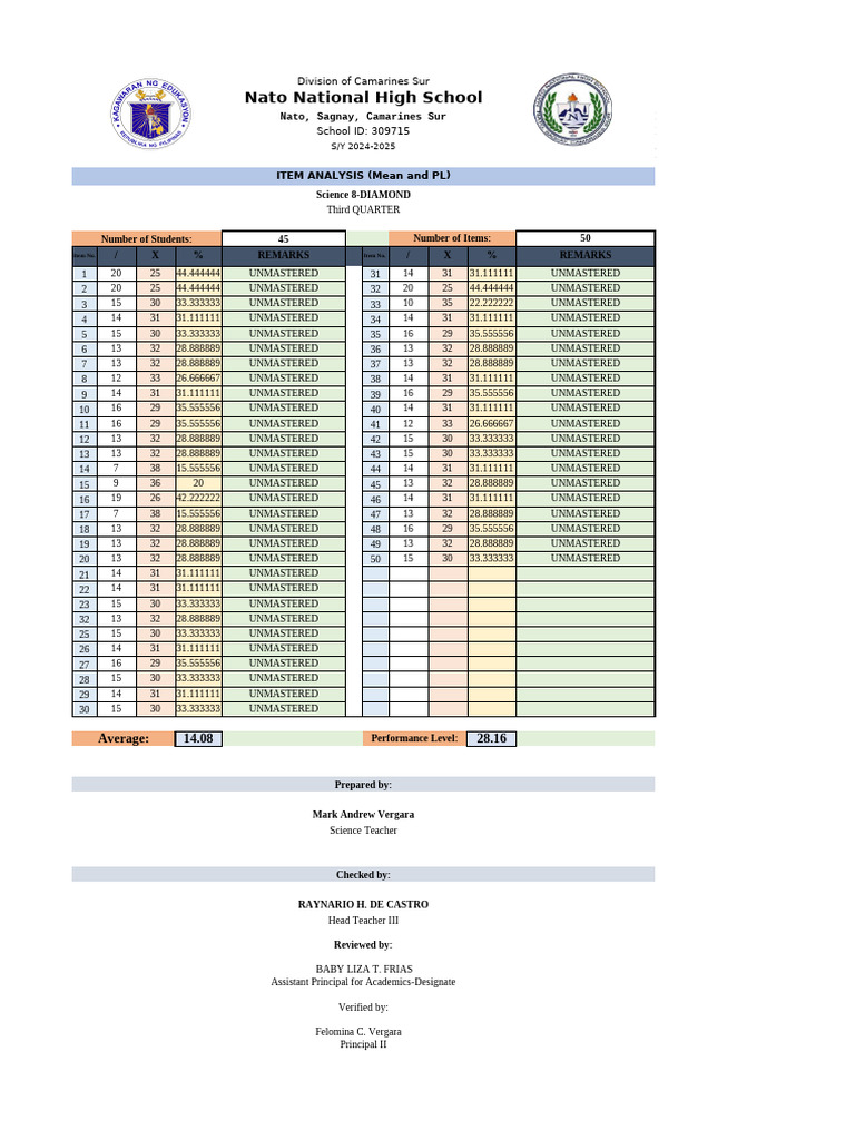 q2 Science Grade 8 Item Analysis | PDF