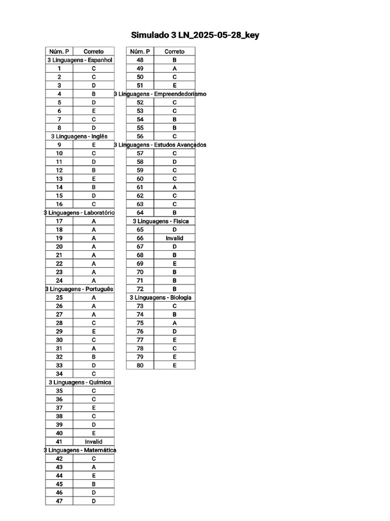 Simulado 3 LN Key | PDF