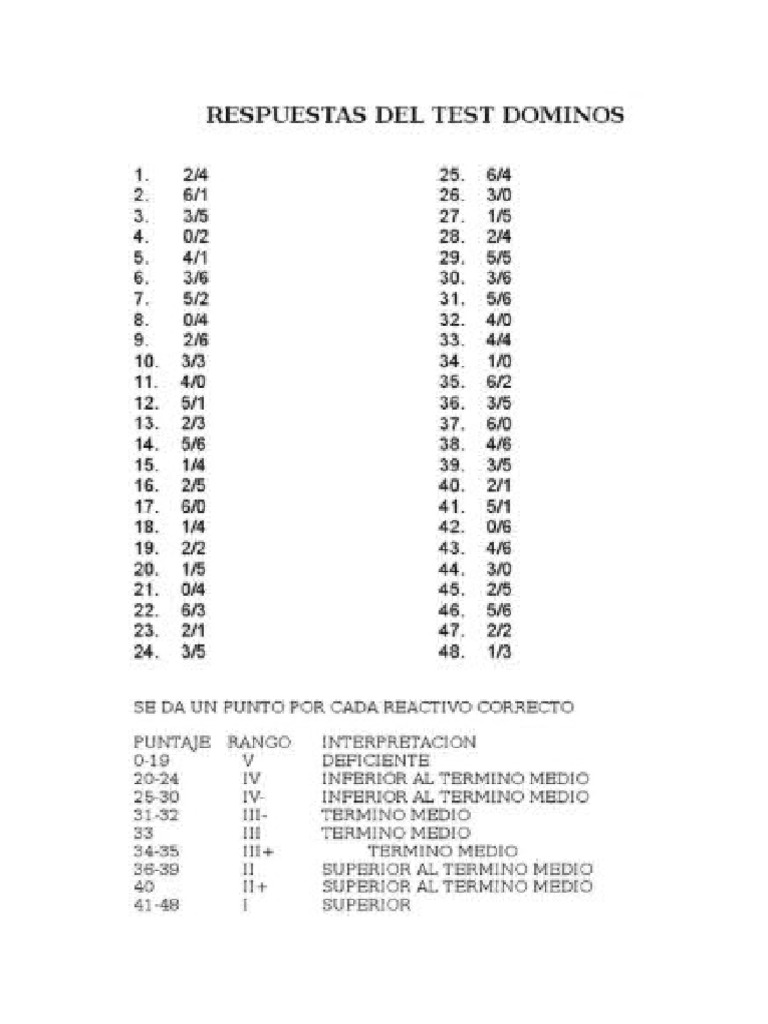 Test de Domino Clave Con Respuestas | PDF