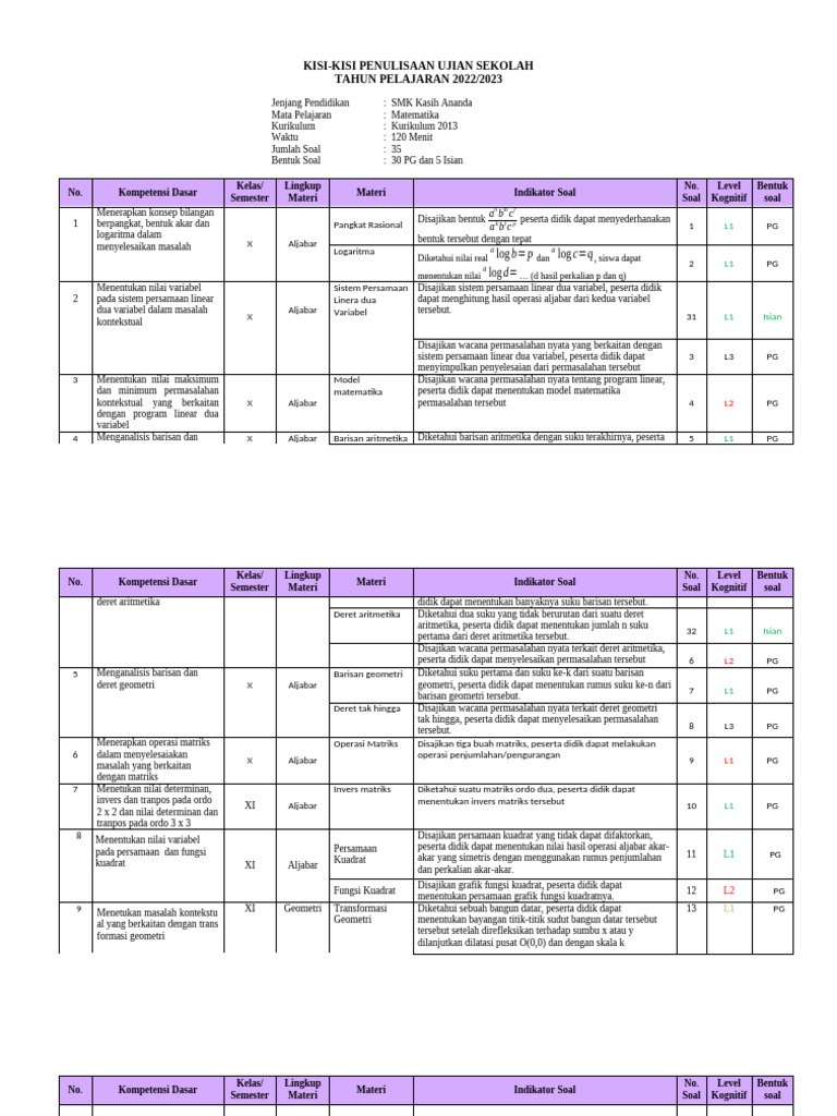 Kisi2 MTK 12 2022-2023 | PDF