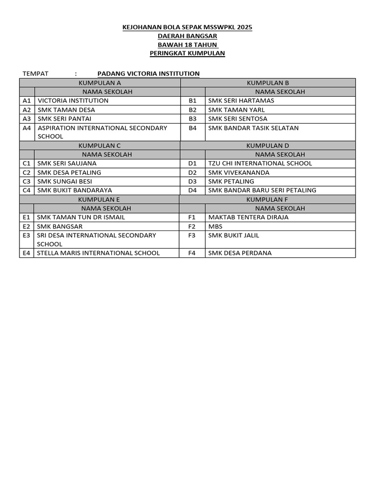 Jadual Kejohanan Bola Sepak Daerah Bangsar U18 (2025) | PDF
