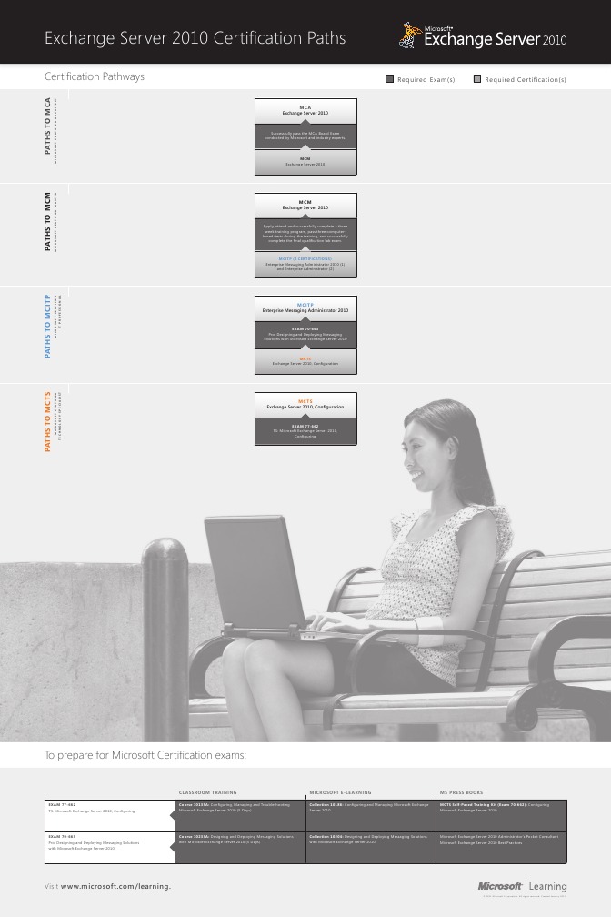 Exchange Certification Path | PDF | Microsoft Certified Professional ...