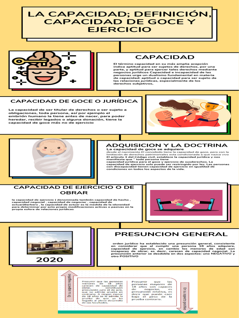s9 La Capacidad Definición, Capacidad de Goce y Ejercicio | PDF ...