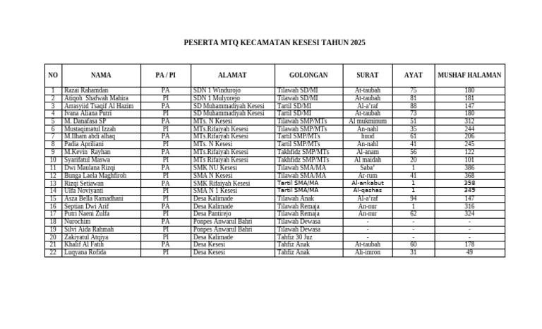 Surat Mandat MTQ 2025 | PDF