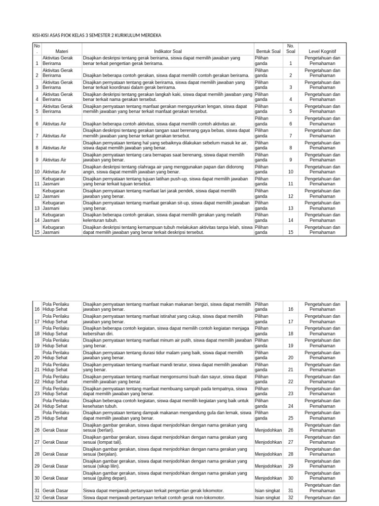 Kisi-Kisi - Asas Ii - Pjok - Kelas 3 | PDF