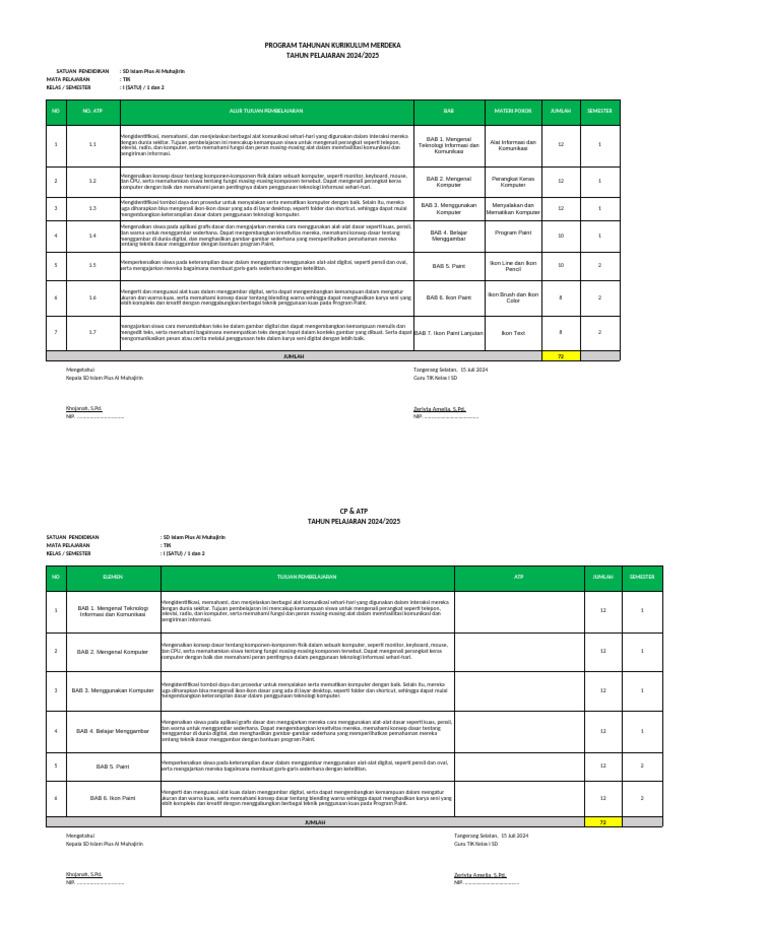 Prota Kelas 1 TIK 23-24 | PDF