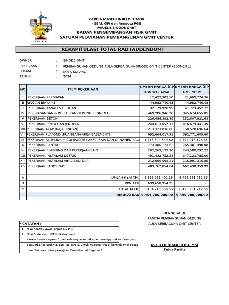 RAB SEGMEN 1 Perubahan CCO - Rubah Format - Fix | PDF