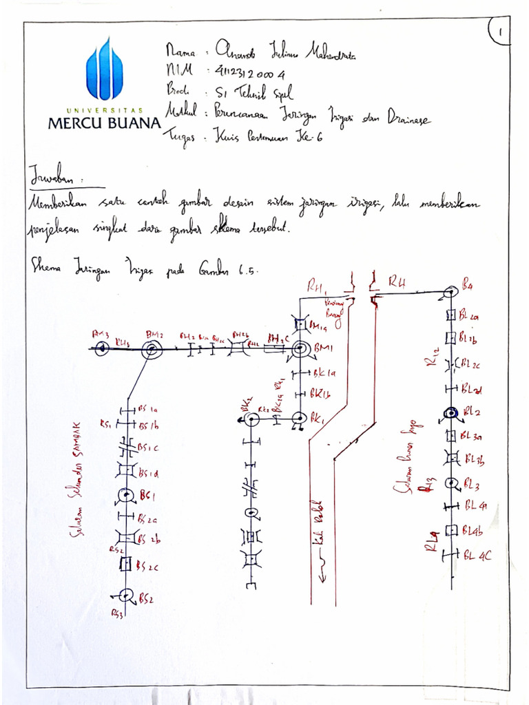 Ananda Juliano Mahendrata - 41123120004 - Perencanaan Jaringan Irigasi ...
