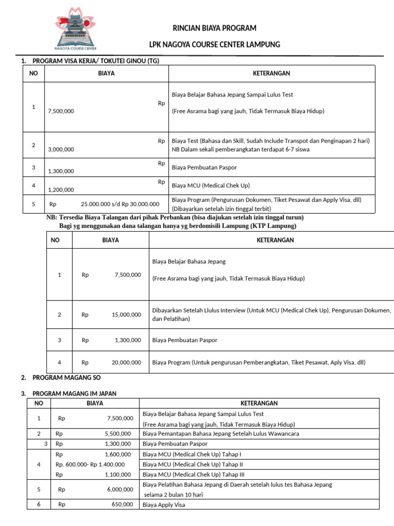 Rincian Biaya Program | PDF