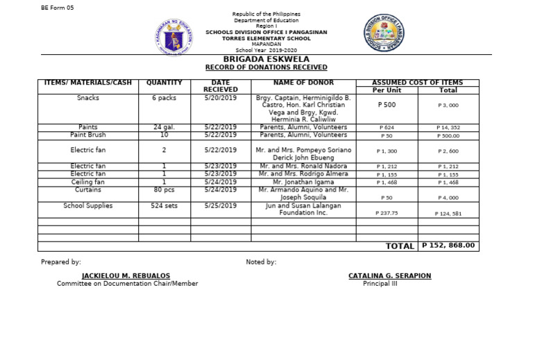 Brigada Eskwela Donation Record 2019 | PDF