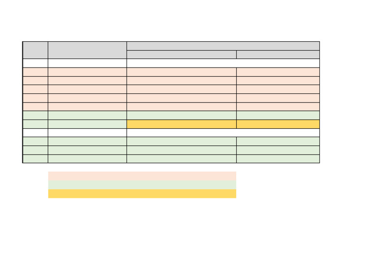 2025 KM Presentation Schedules | PDF
