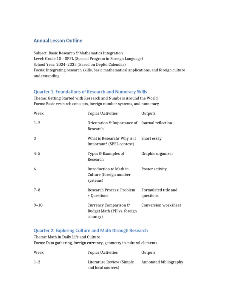 Annual Lesson Outline Grade10 SPFL | PDF | Mathematics | Data