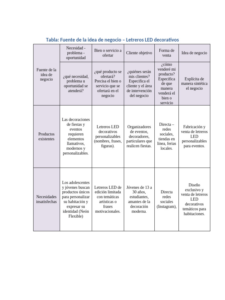Tabla - Letreros - LED-cuadro 1 | PDF | Diodo emisor de luz | Economias