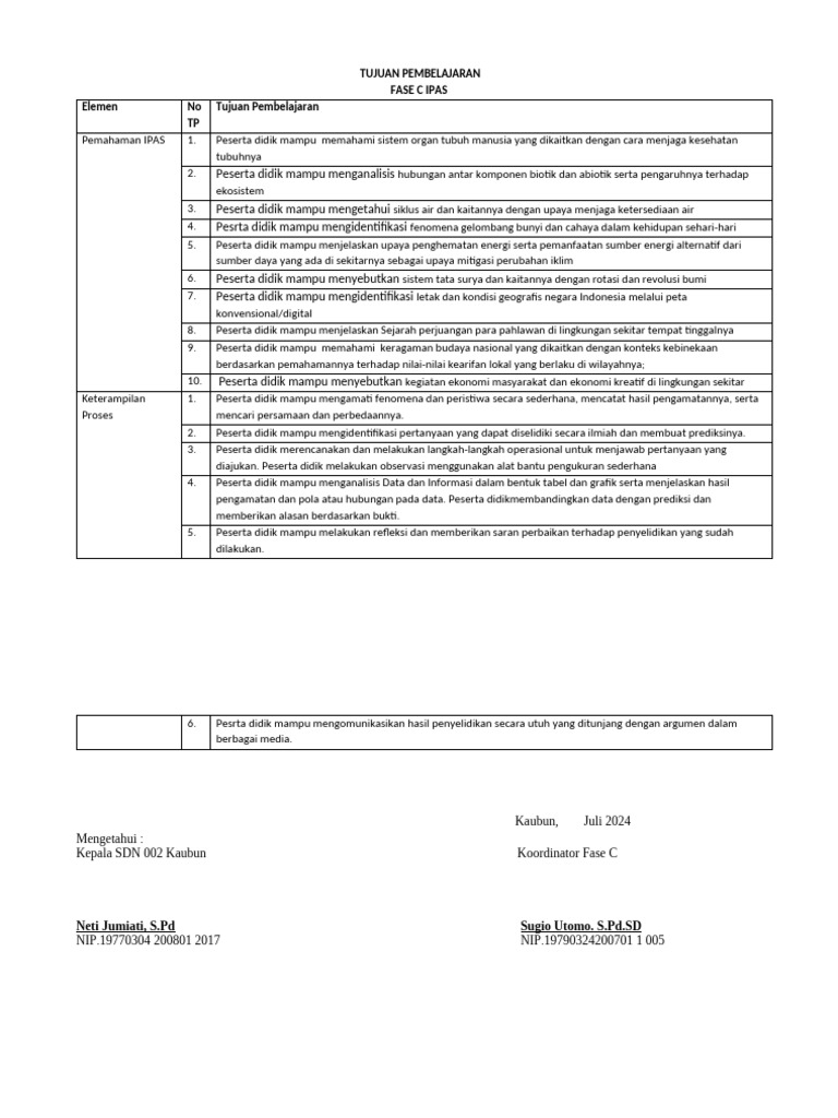 TP Per Fase, TP Dan Atp Ipas | PDF