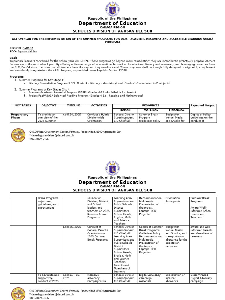 2025 ARAL Program Action Plan | PDF | Literacy | Cognition
