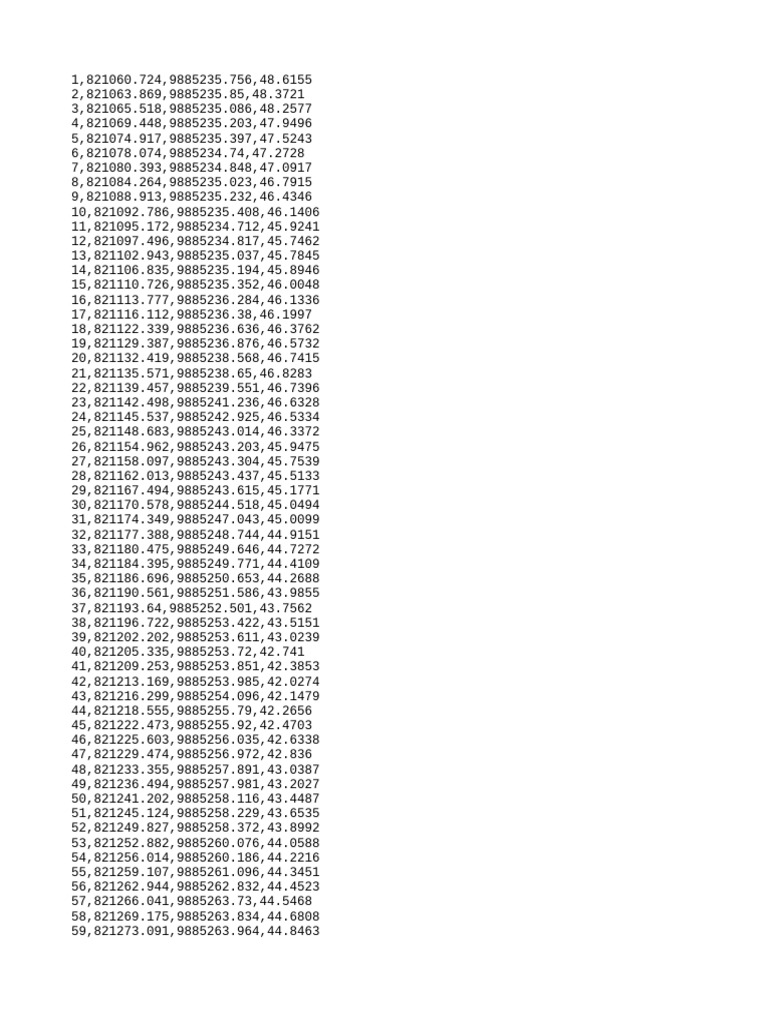 Kontur Maku Seg 1 Dan 2 | PDF
