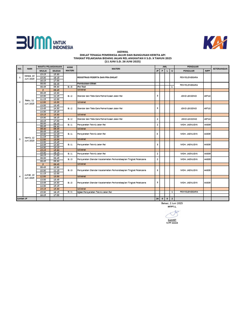 Jadwal Diklat Tenaga Pemeriksa Jalur Dan Bangunan Kereta API Tingkat ...
