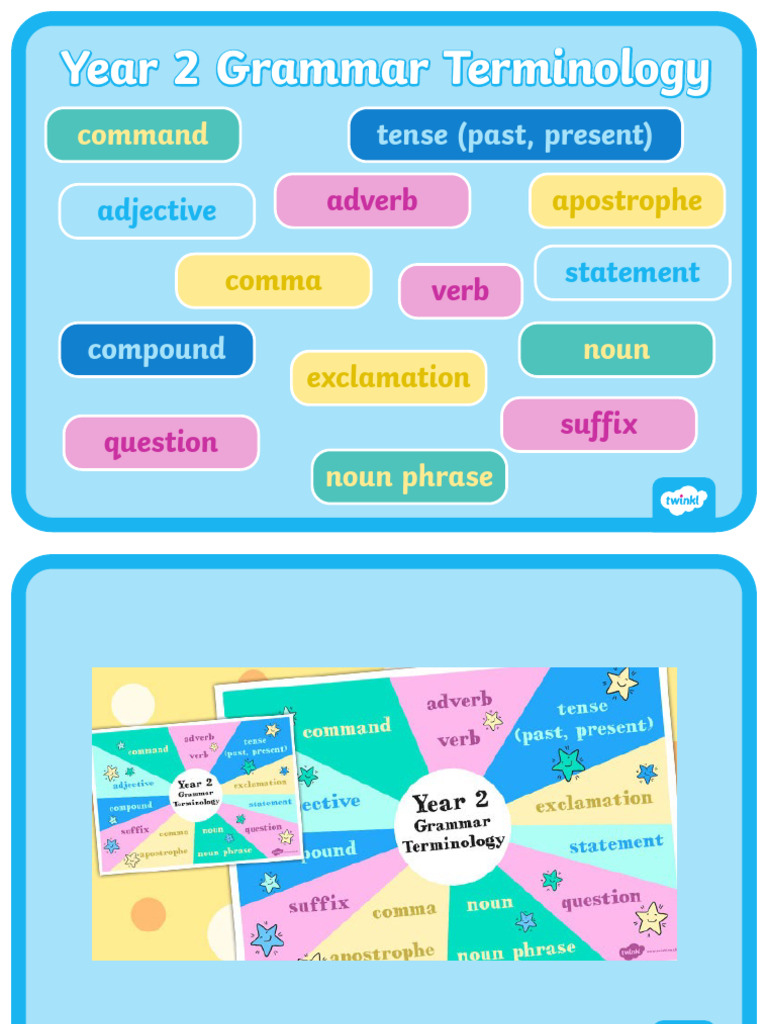 Year 2 Grammar, Punctuation & Terminology Poster | PDF