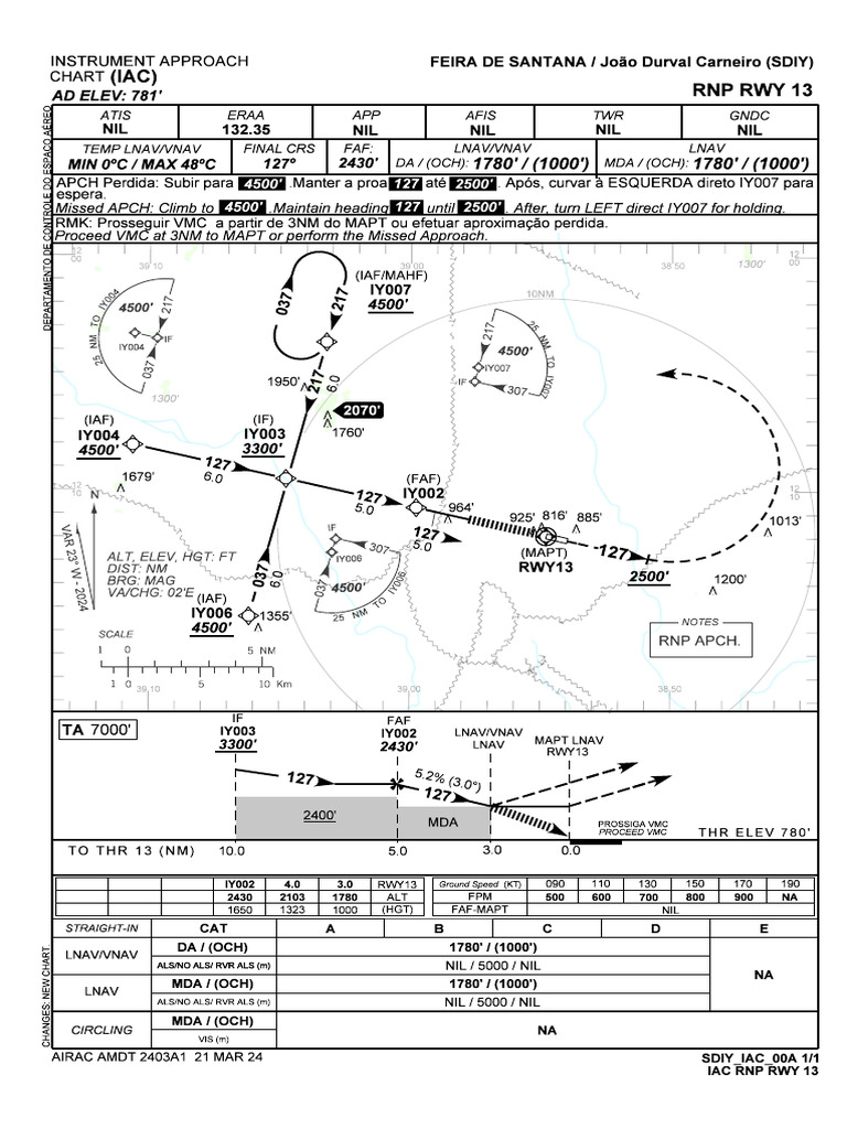 Sdiy Rnp-Rwy-13 Iac 20240321 | PDF | Aviation Safety | Air Traffic Control