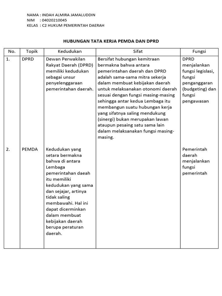 Indah Almira Jamaluddin | PDF
