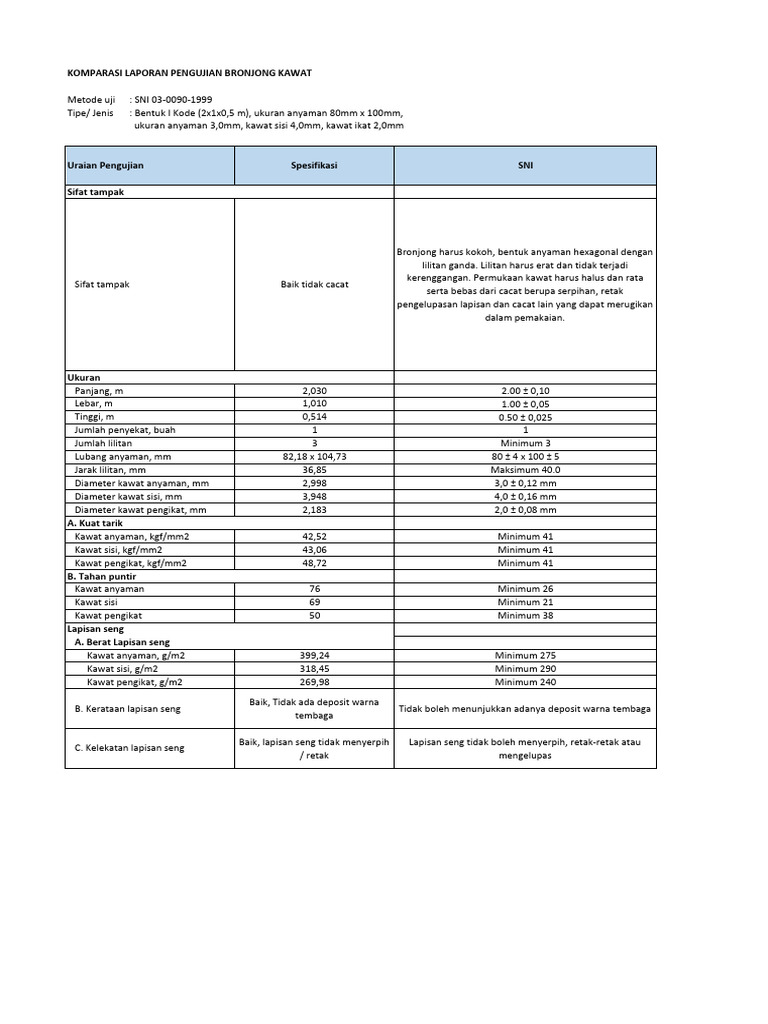 Spesifikasi Bronjong Kawat HG | PDF