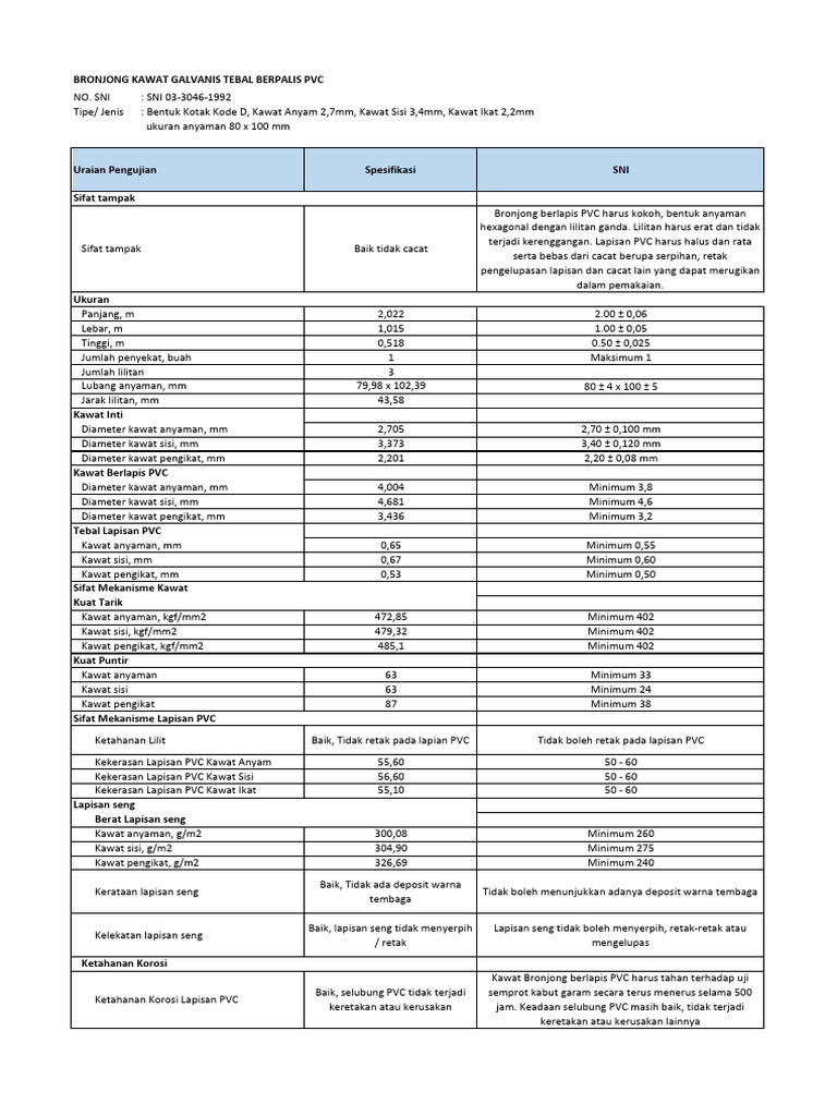 Spesifikasi Bronjong Kawat PVC SNI | PDF