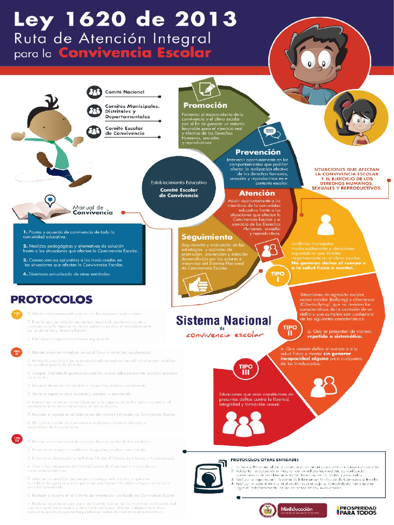 Infografía Ruta de Atención Integral de Convivencia Escolar | PDF
