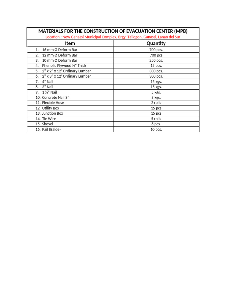 Materials For The Construction of Evacuation Center | PDF