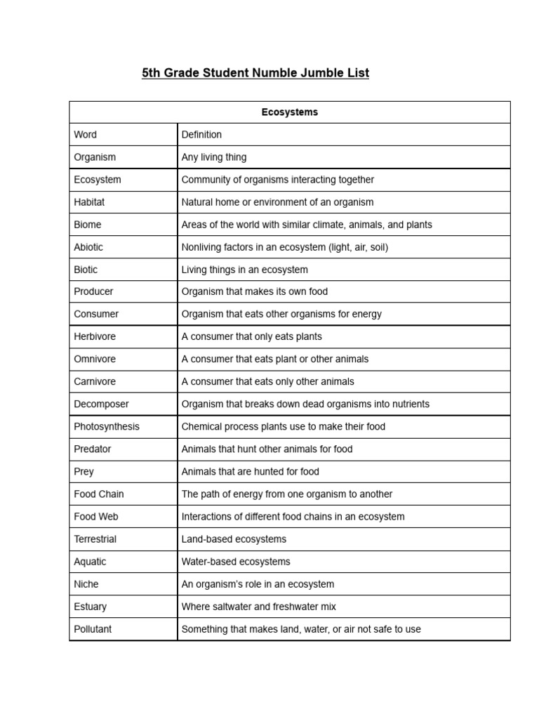 5th Grade Science Student Word List 2020-2021 | PDF | Force | Ecosystem
