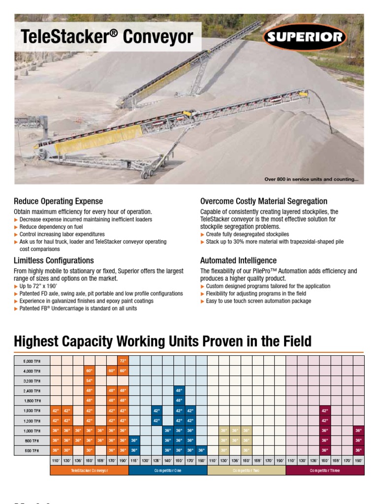 TeleStacker® Conveyor | PDF | Belt (Mechanical) | Automation