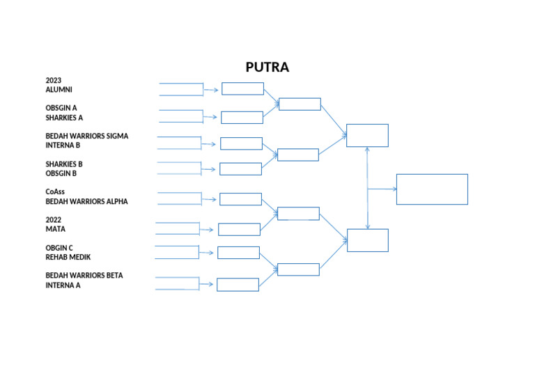 Putra | PDF