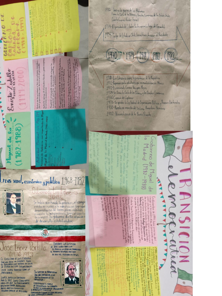 Exposiciones Historia | PDF