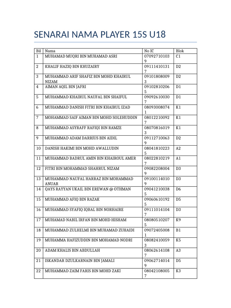 Senarai Nama Pelajar 15S U18 | PDF