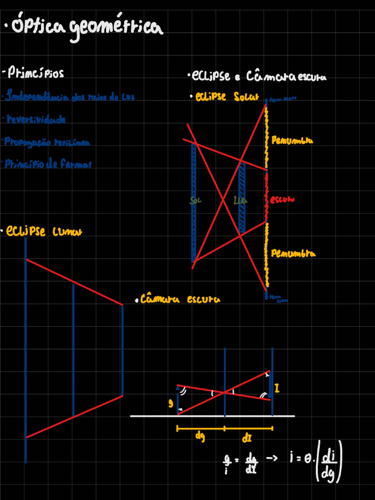 Óptica Geométrica 250312 233601 | PDF