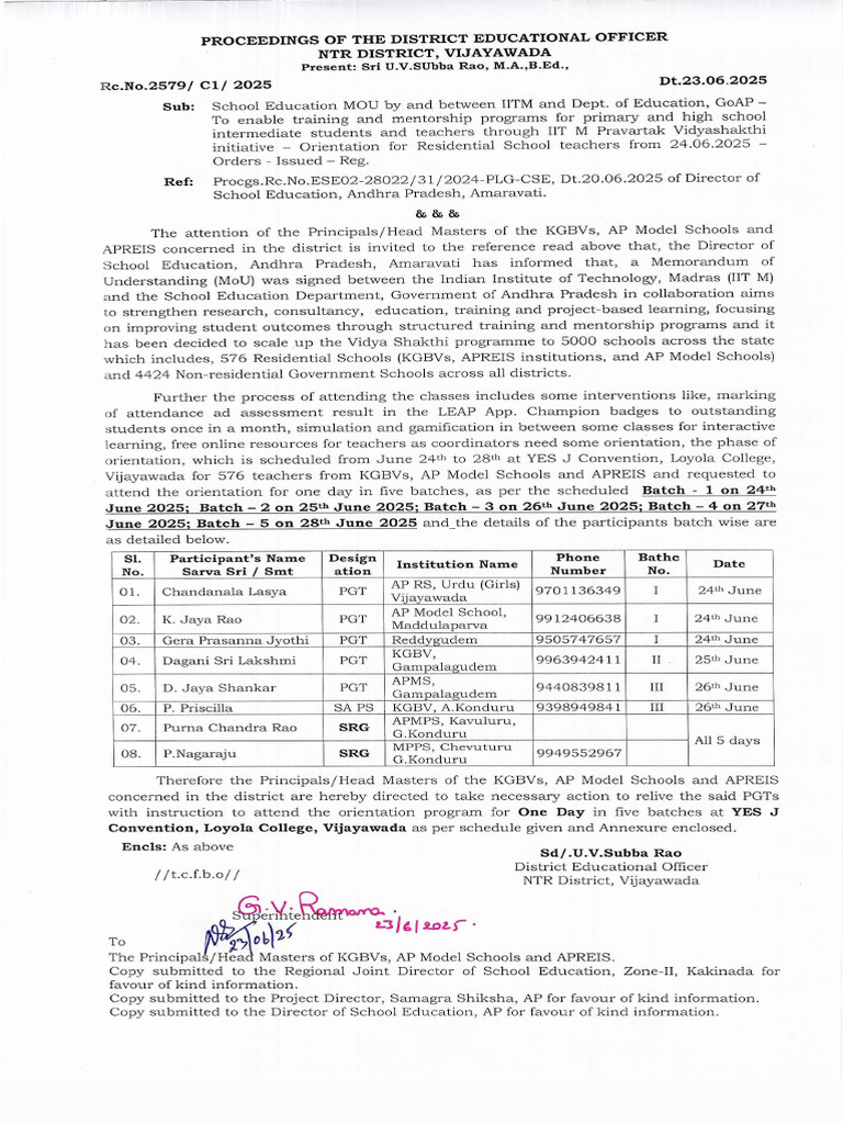 Scert Training | PDF