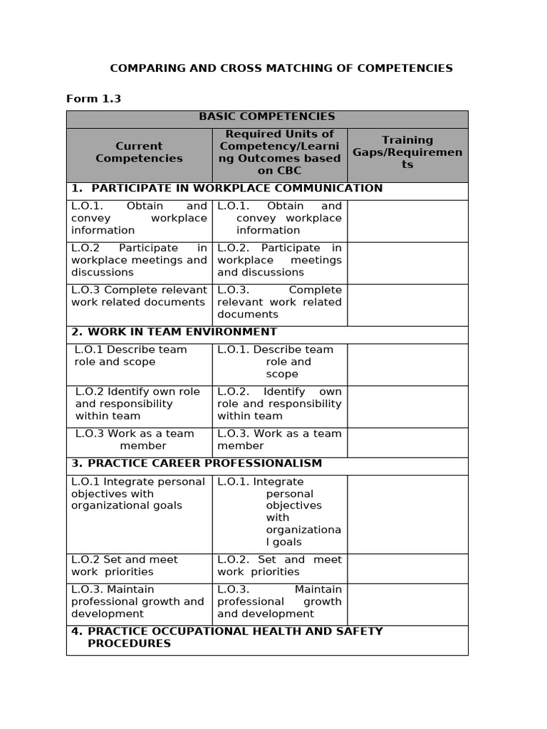 01c Comparing and Cross Matching of Competencies | PDF | Laundry ...