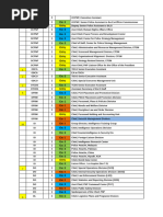 Avsegroup Key Officers | PDF