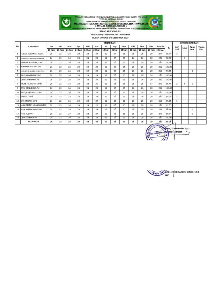 A.1 Rekap Absensi Guru | PDF