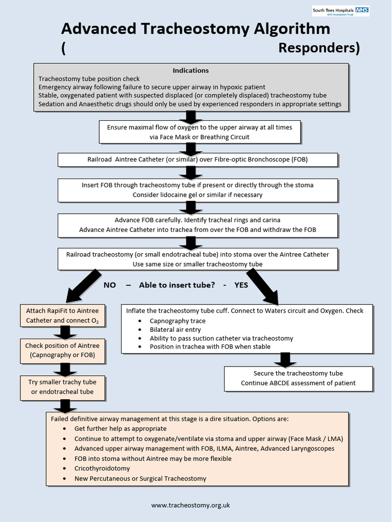 Advanced Tracheostomy Management Guide | PDF | Medical Procedures ...