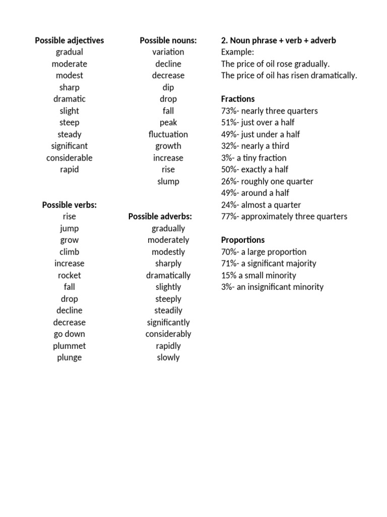 Vocabulary For IELTS | PDF | Adverb | Adjective