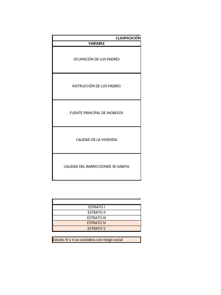 Indice de Graffar | PDF | Economias