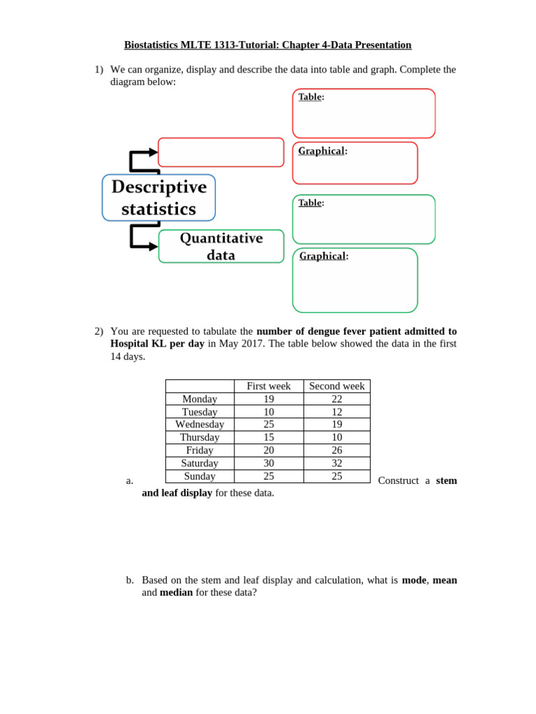Revision HSC2333-Chapter 4 | PDF | Histogram