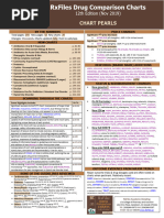 Prescription Regulations Summary Chart (Alberta College of Pharmacists ...