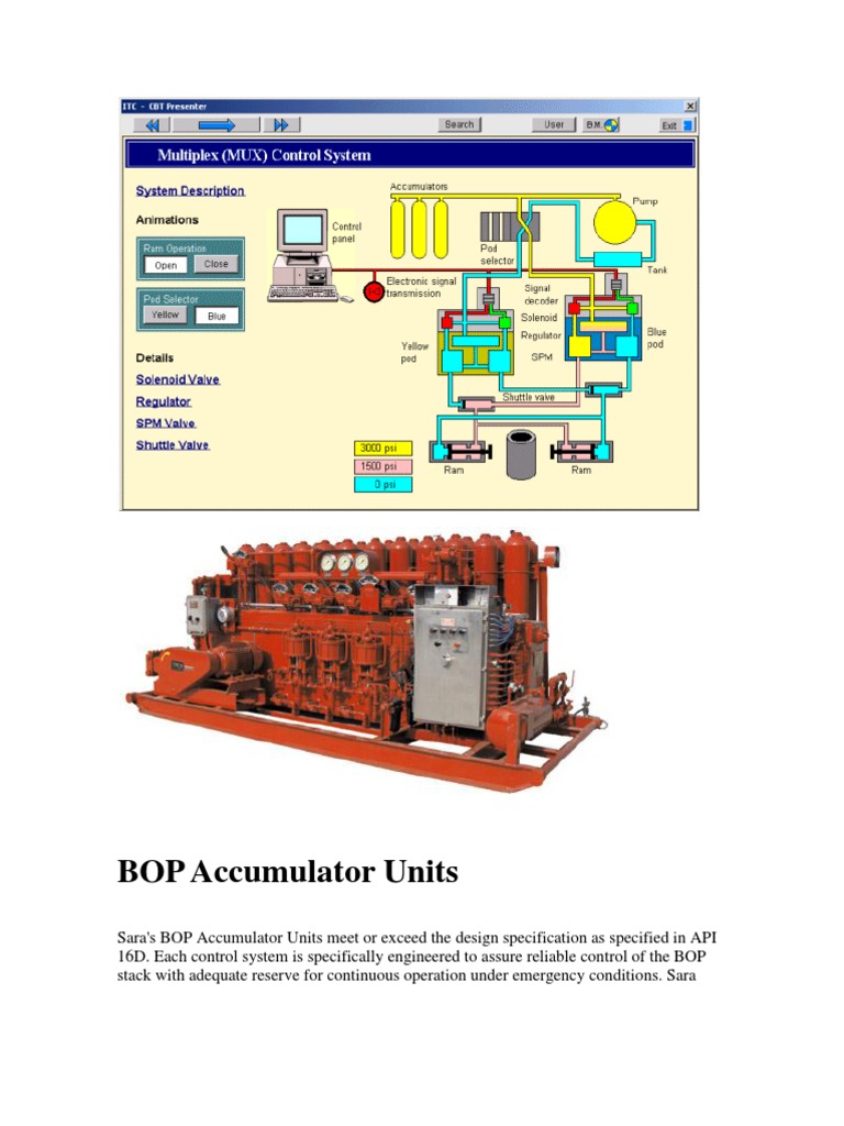 BOP Accumulator Units