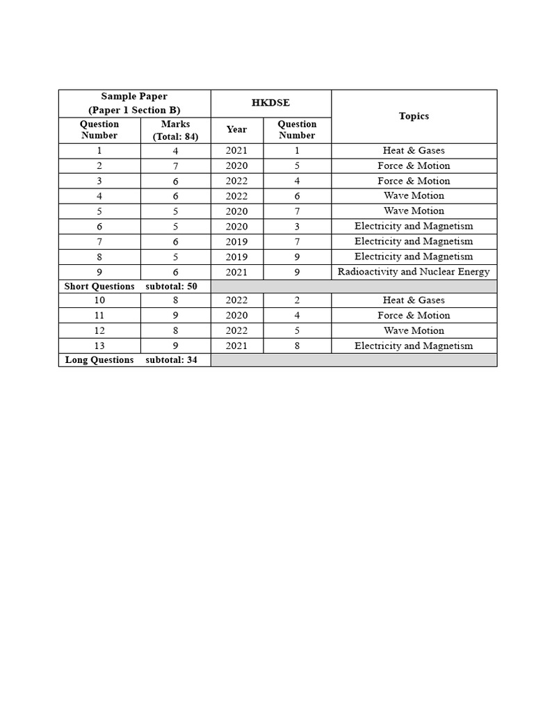 2024 HKDSE Physics Sample Paper 1B | PDF | Gases | Magnetism