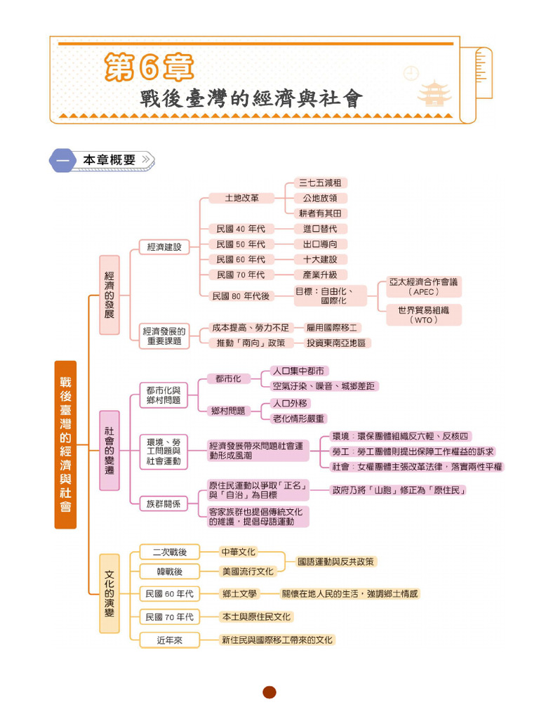 1下歷史ch6課後精華錄WORD教用 | PDF