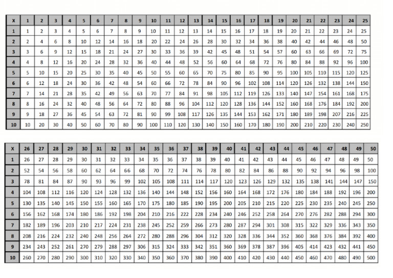 Tables | PDF