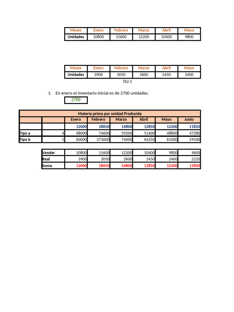Activida 4 Unidad 2 | PDF